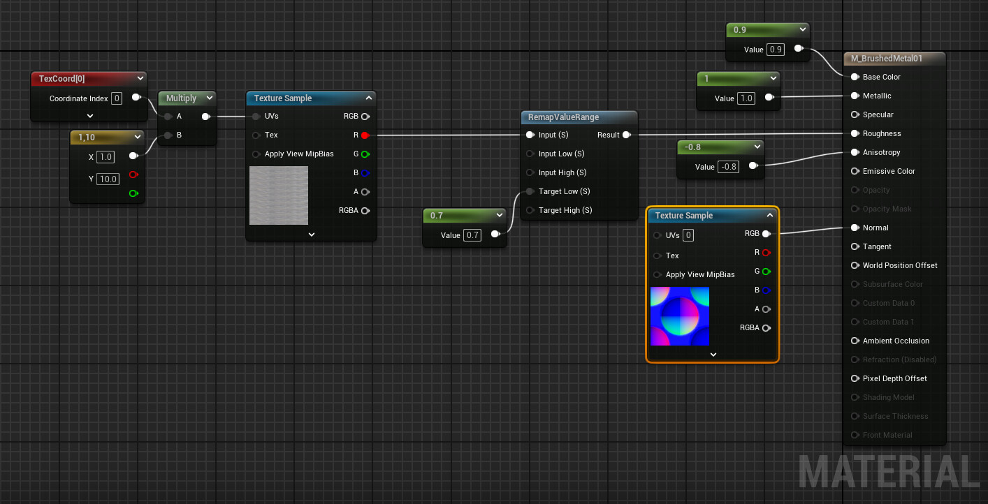 Rajath Krishnegowda - Automotive Materials Collection