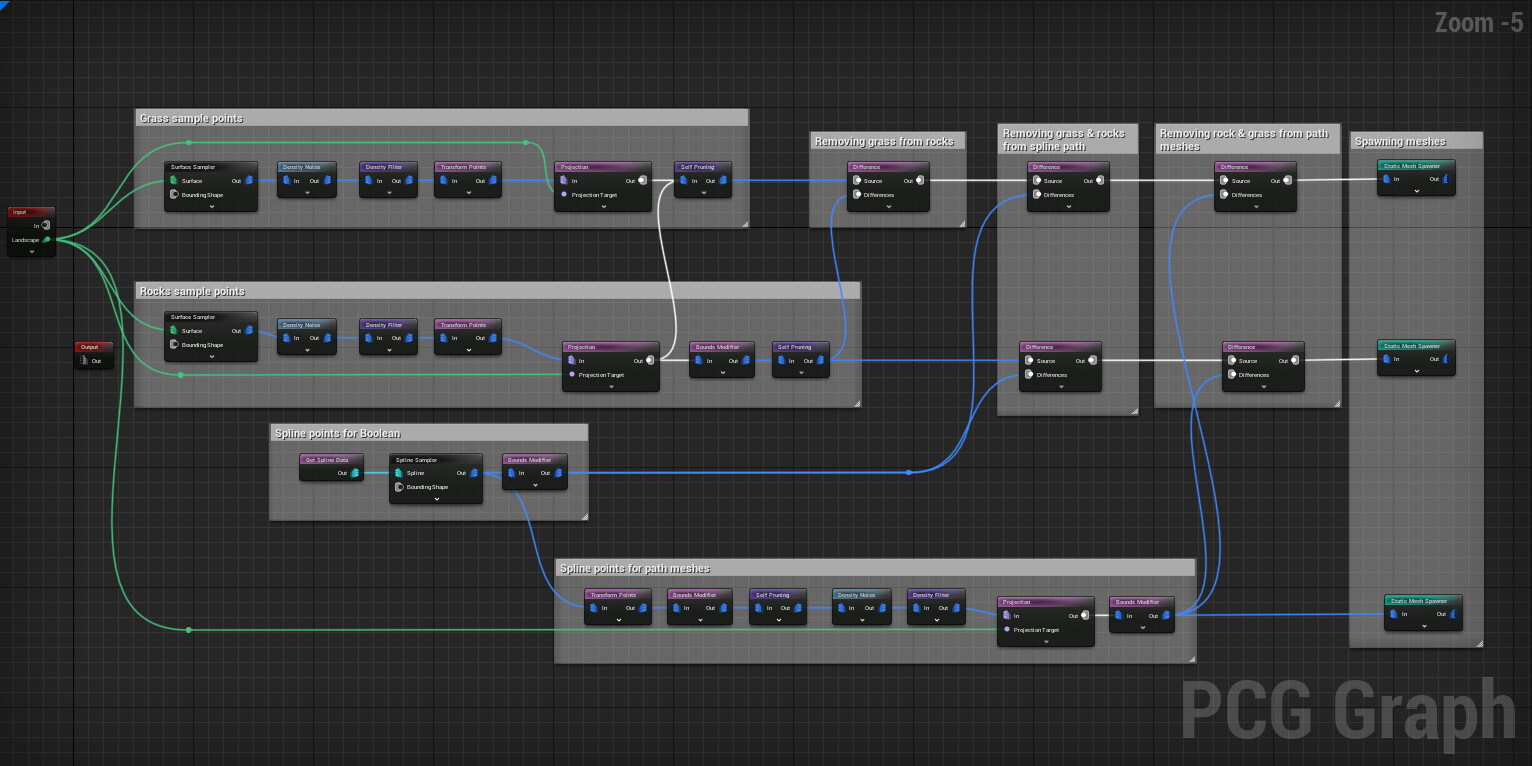Liam Byrne - Procedural Mountain Path Spline Tool