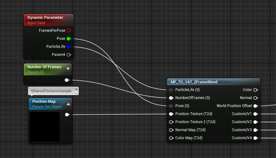 Sean Gobey - Fossil Diggers VR: Animate Particle Meshes with Textures