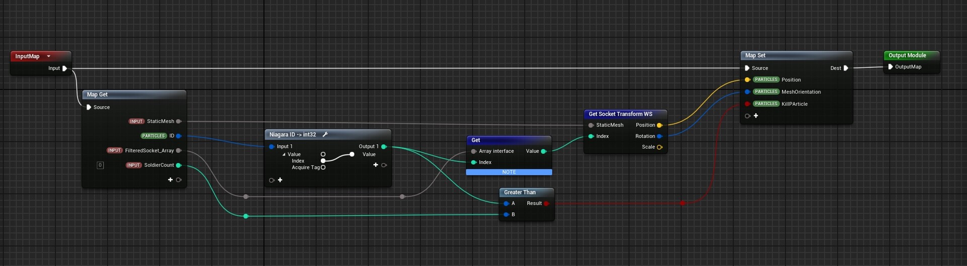 Sean Gobey - Fossil Diggers VR: Animate Particle Meshes with Textures