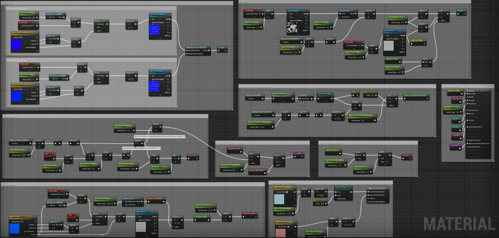 Liam Byrne - Dynamic Water Master Material