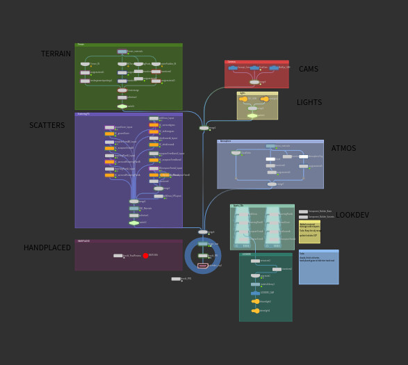 Marc Ryzk - The Forest: Houdini/Solaris learning project