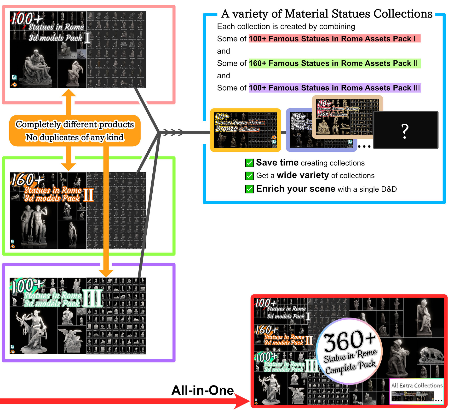 dada design - 110+ Famous Roman Statues DMG Collection