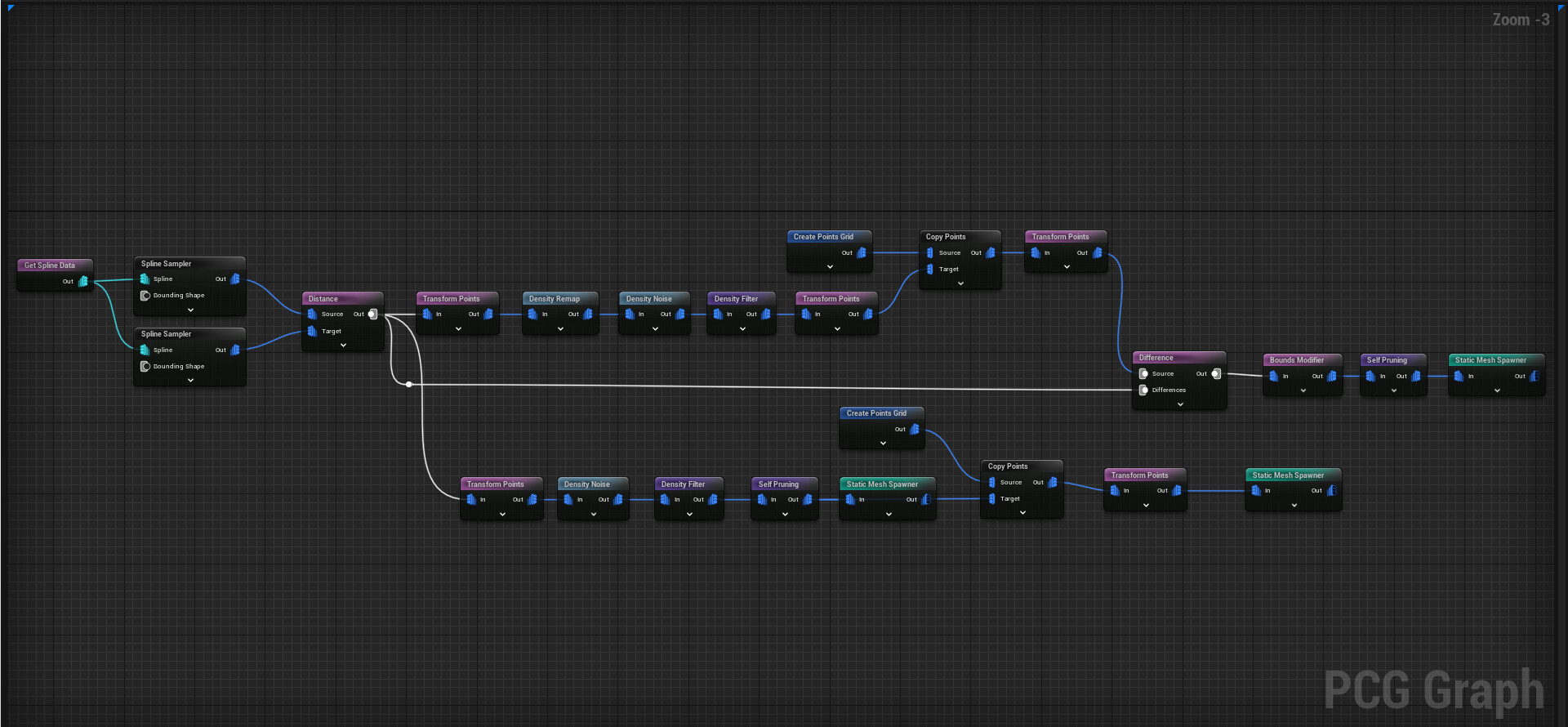 Liam Byrne - Procedural Tree Cluster Tool