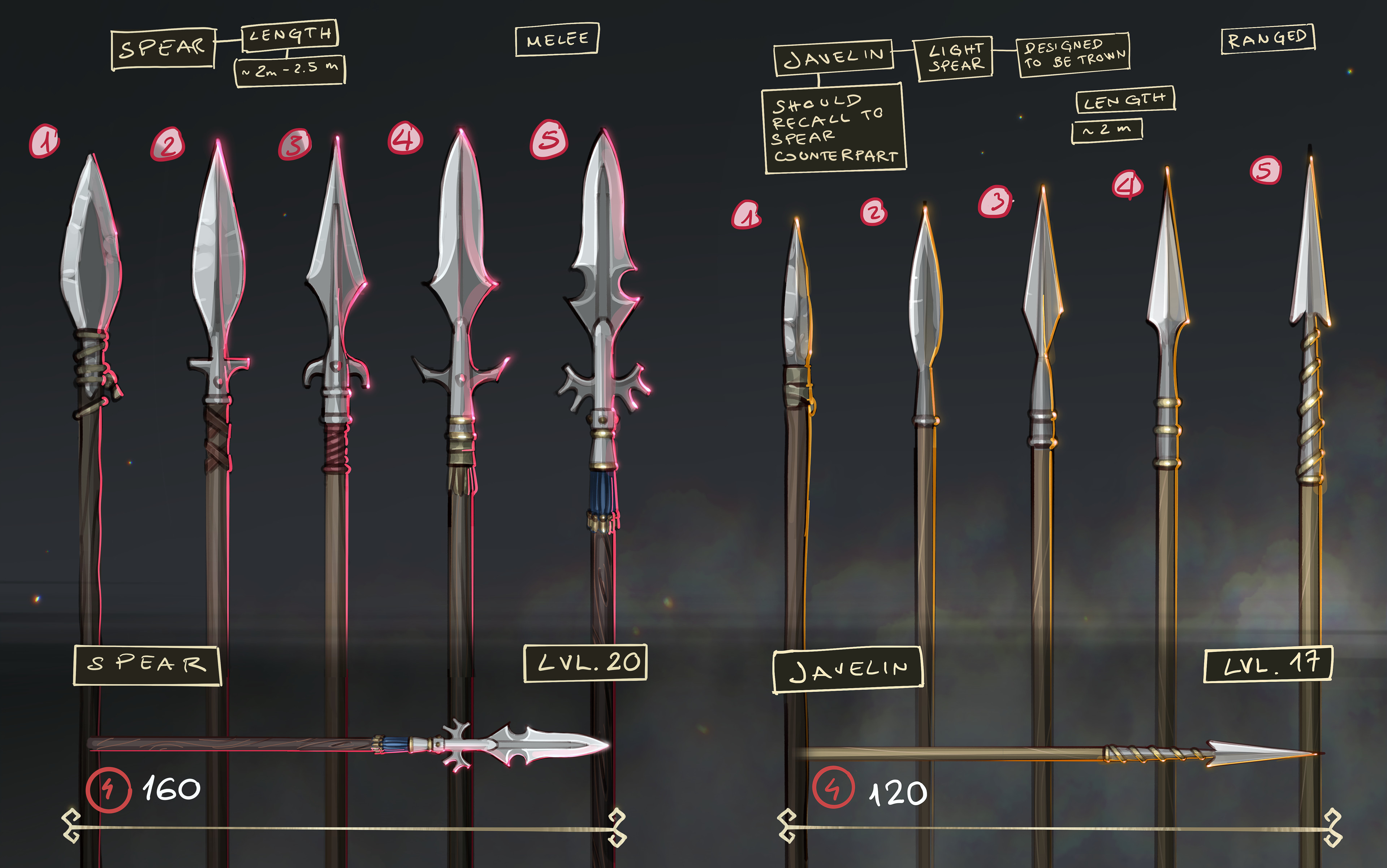 Florian Varzi - Dawn of Ages - Polearms