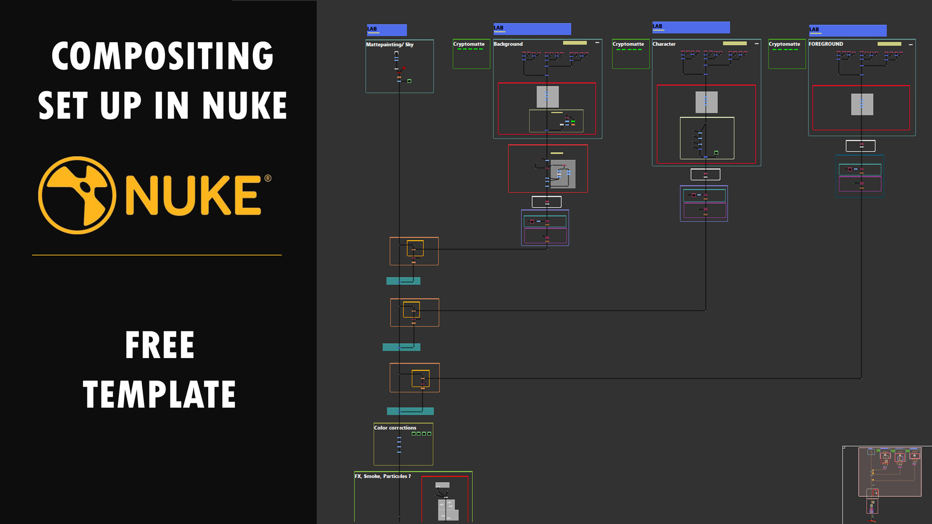 ArtStation - Compositing Template Nuke