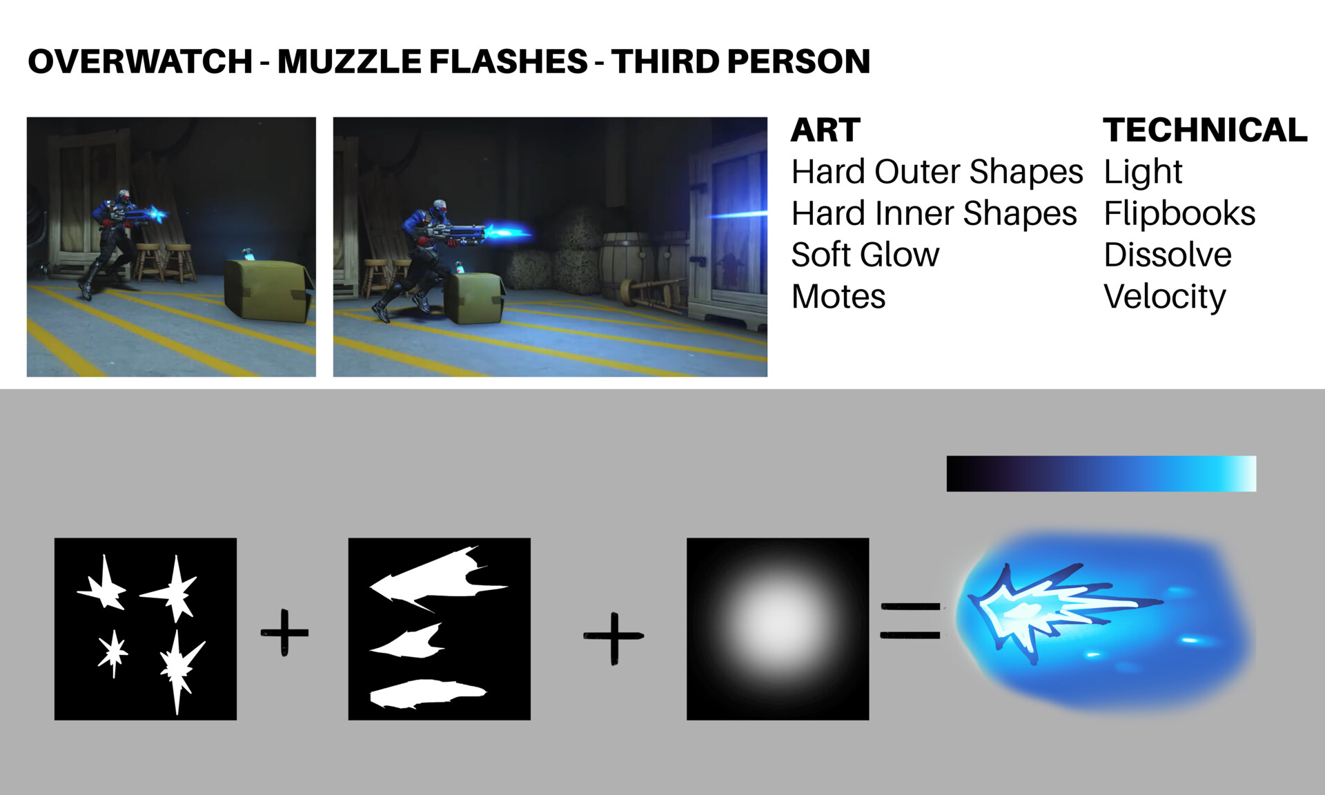 Ben Jennings - VFX Artist / Concept Artist - Muzzle Flash VFX