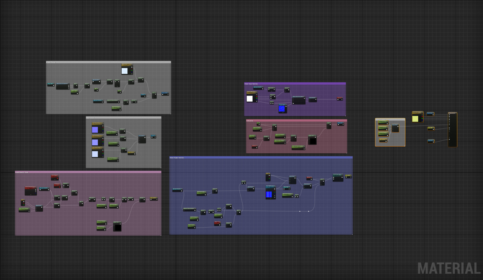Geoff Haddaway - Shader Explorations