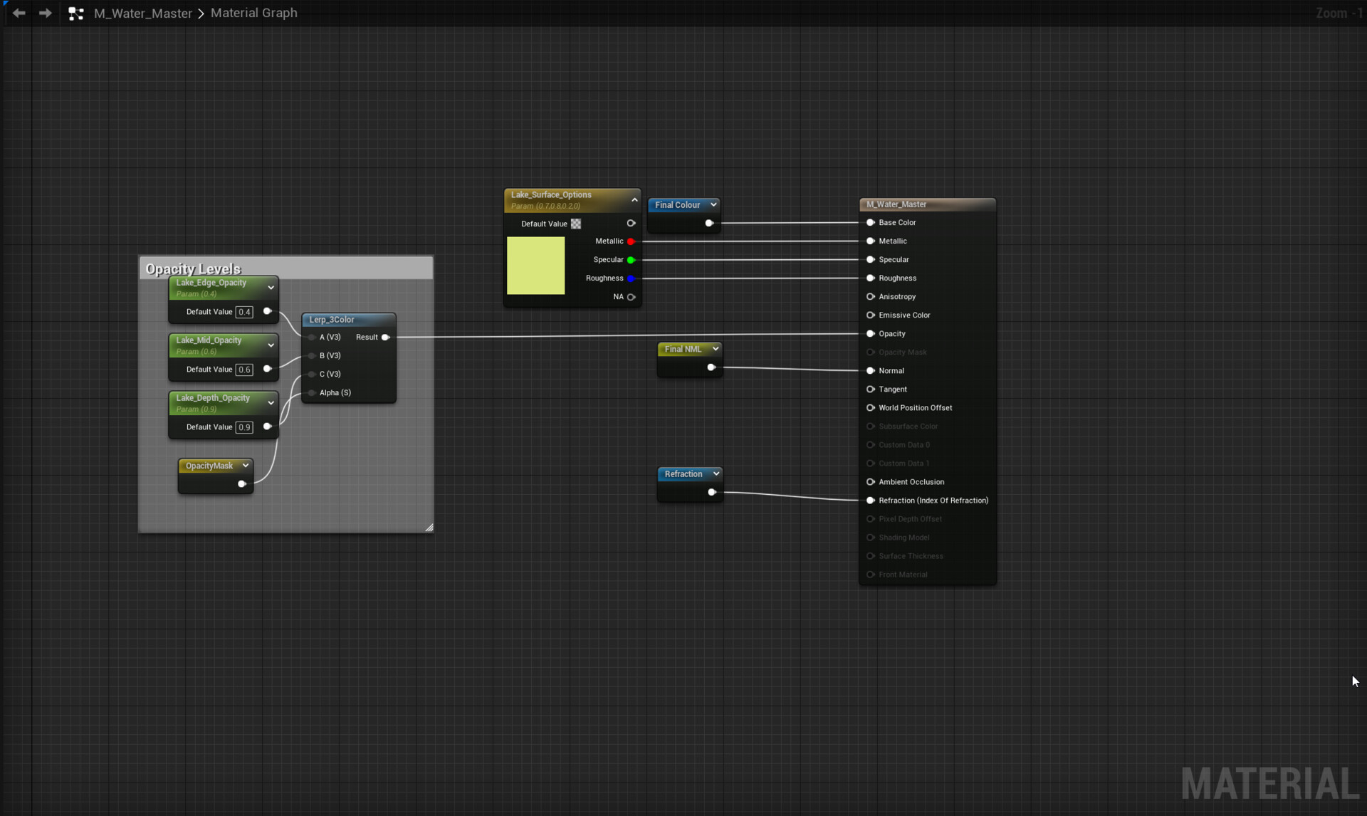 Geoff Haddaway - Shader Explorations