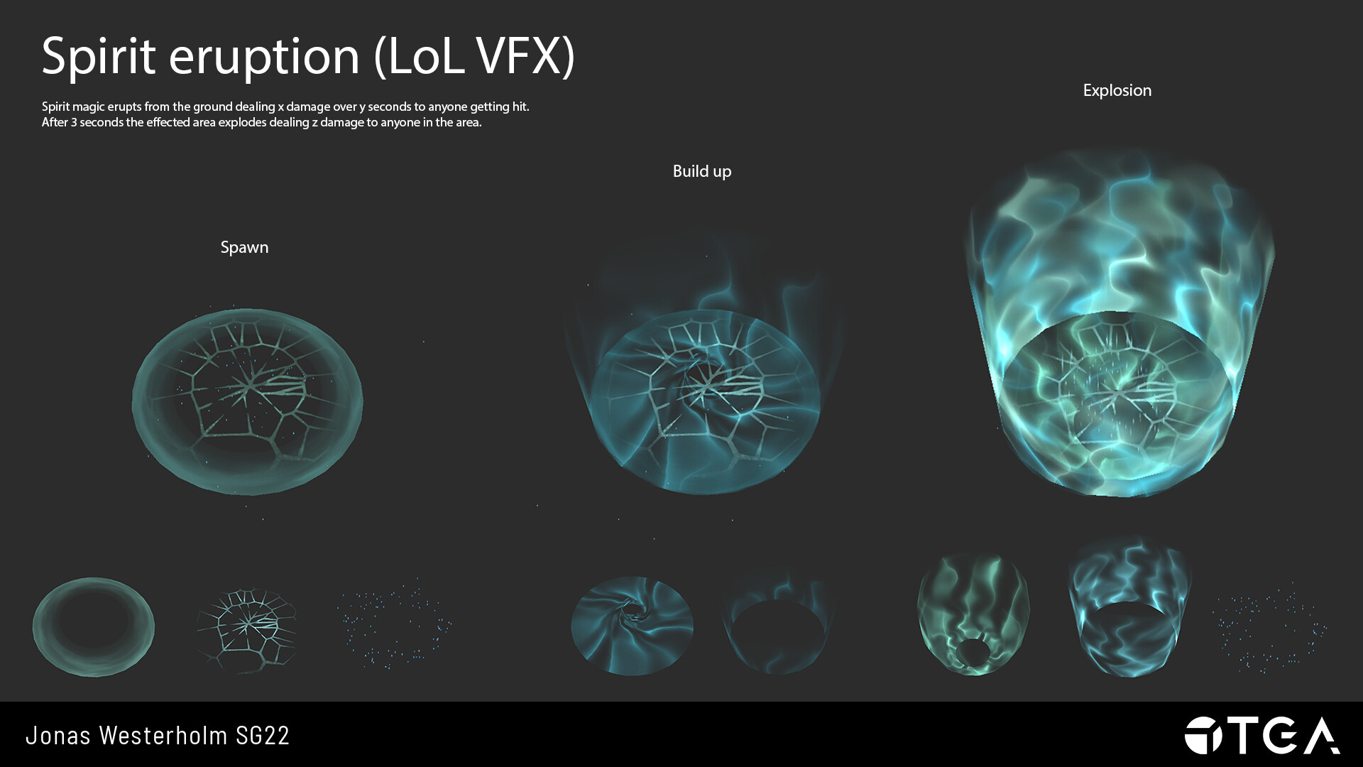 Jonas Westerholm - The Game Assembly - School Projects