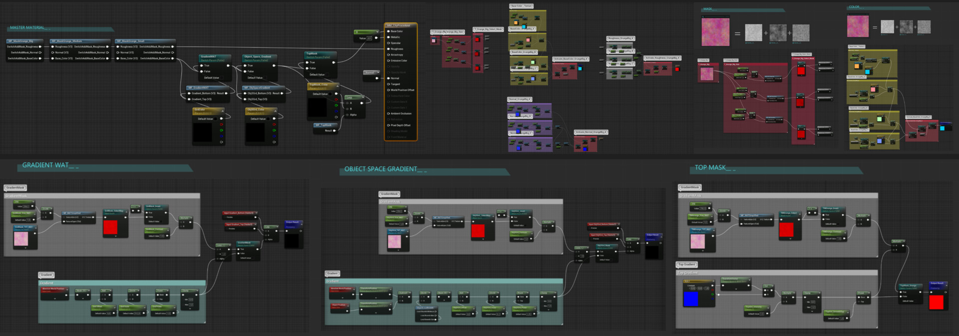 Estelle Panel 💡 - UE5 Karnak: Diploma project