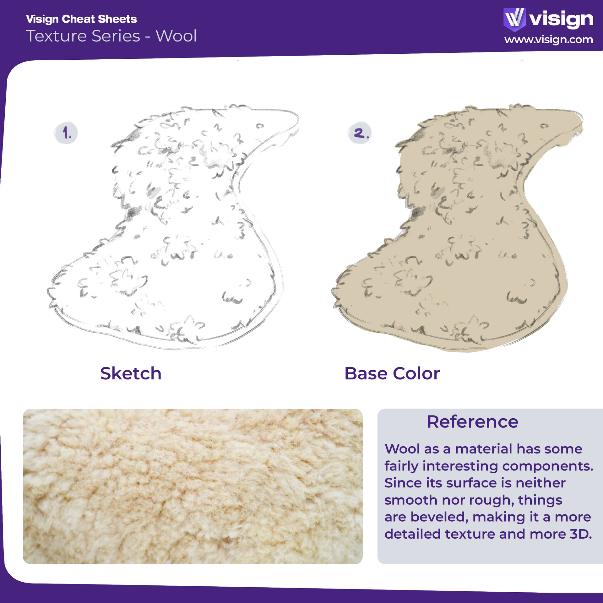 ArtStation - Visign Cheat Sheet: Texture Series - Wool