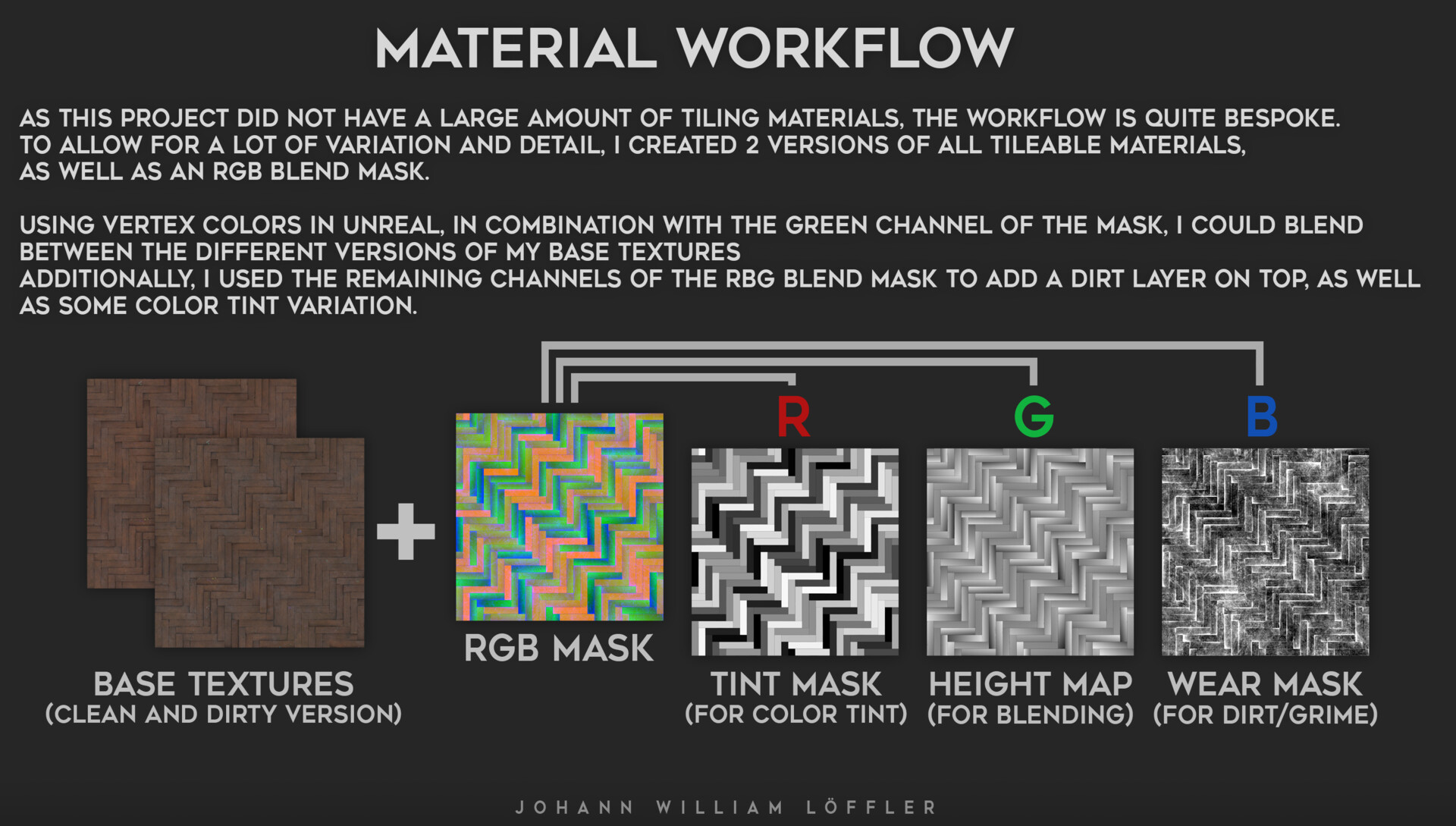 Johann William Löffler - The Painter's Apartment - Props/Materials