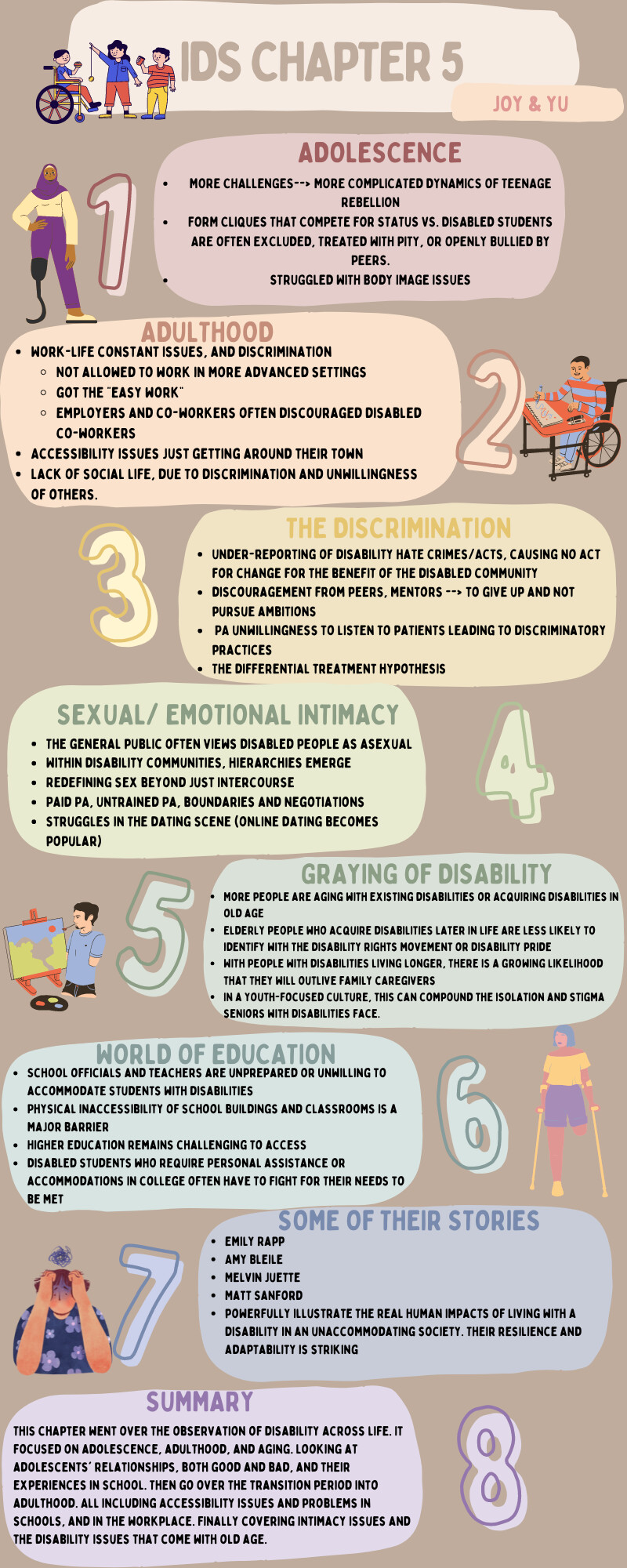 ArtStation - Intro to Disability Studies Chapter 5
