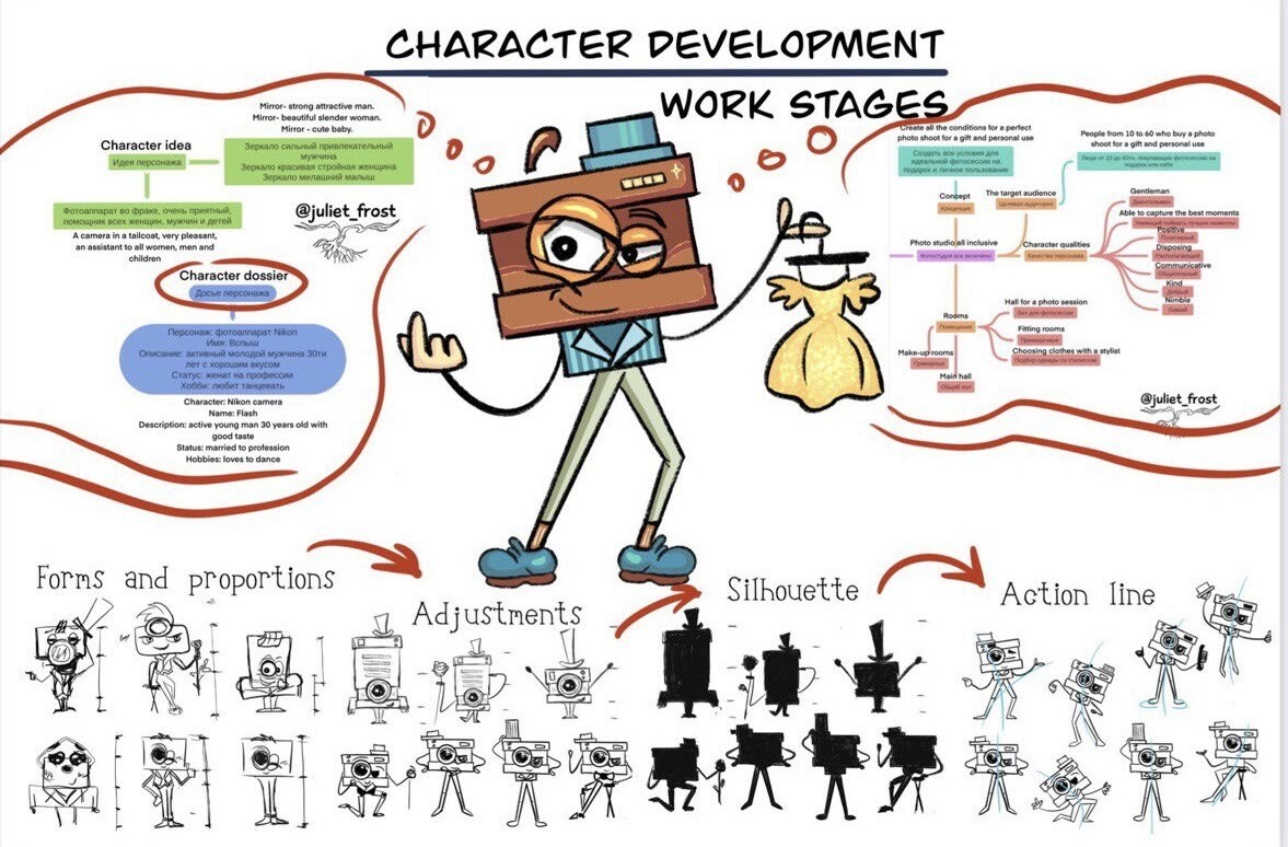 ArtStation - 2D character of an inanimate object