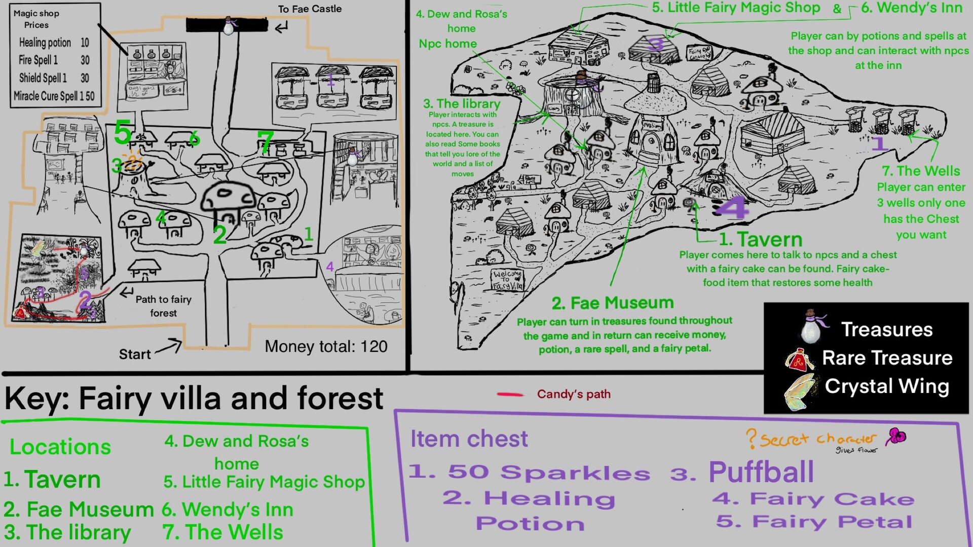 ArtStation - Fairy Treasure Tales Journeys: Video Game Project Story ...