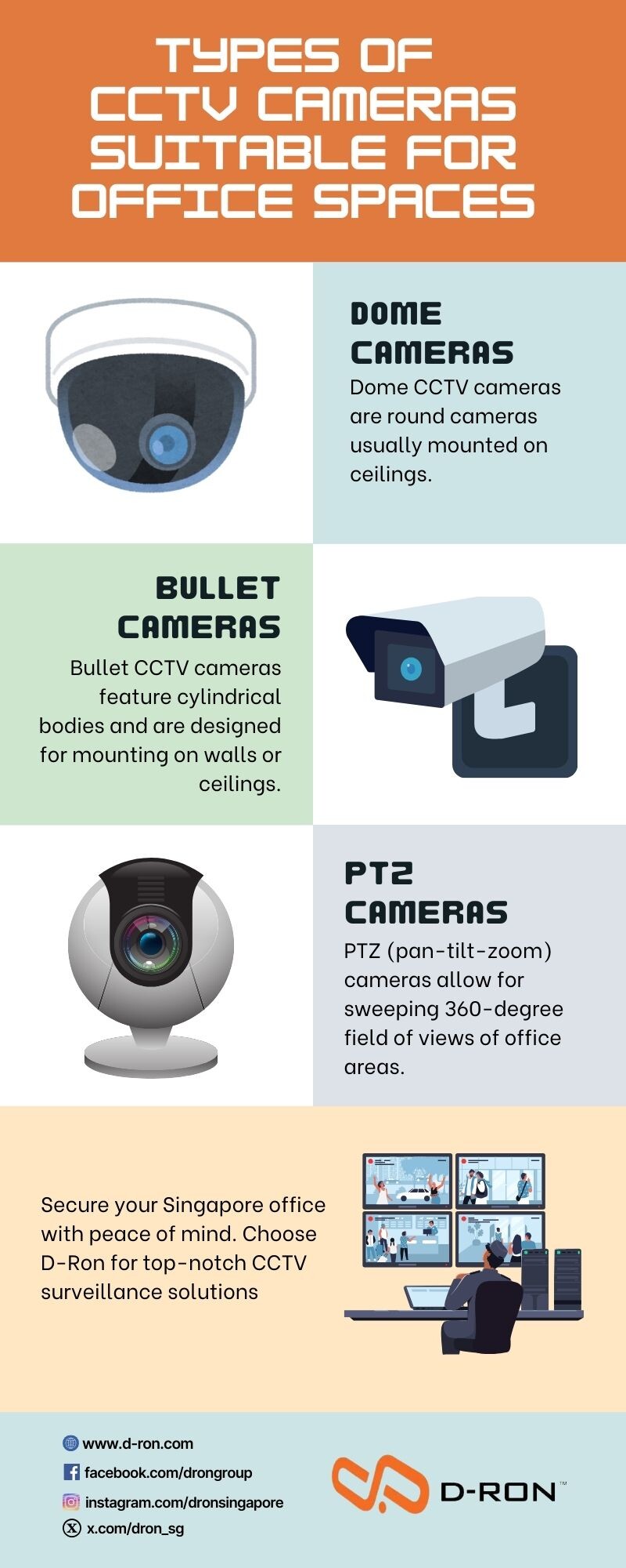 ArtStation - Types of CCTV Cameras Suitable for Office Spaces