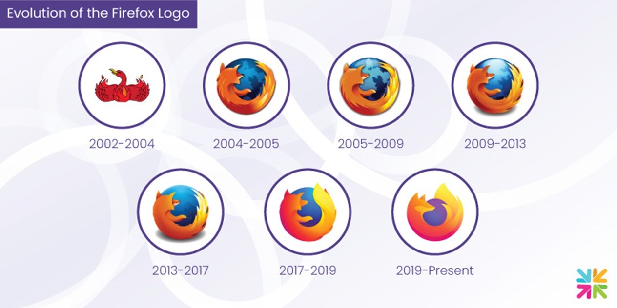 firefox logo 2023