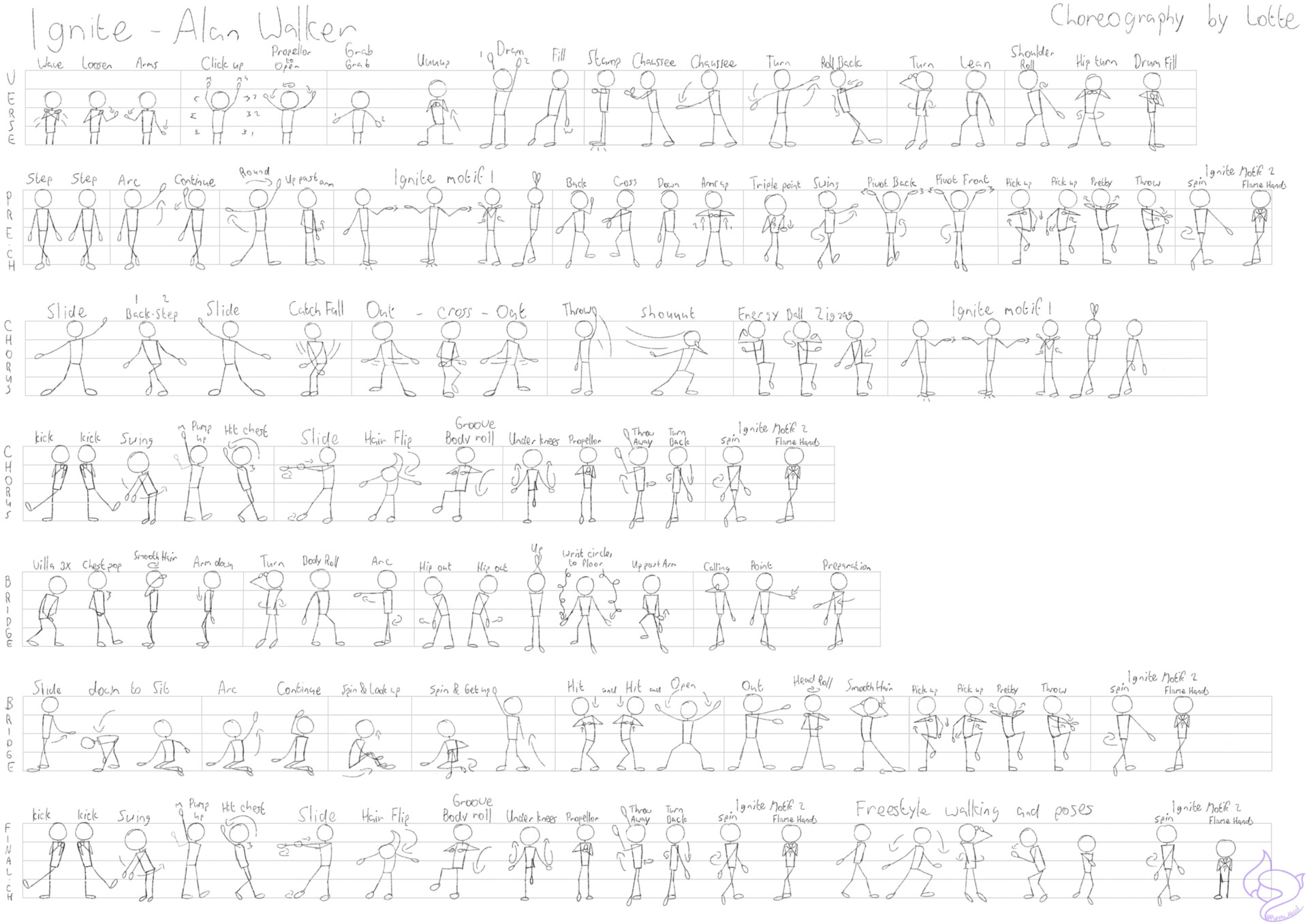 ArtStation - Choreography and Notation