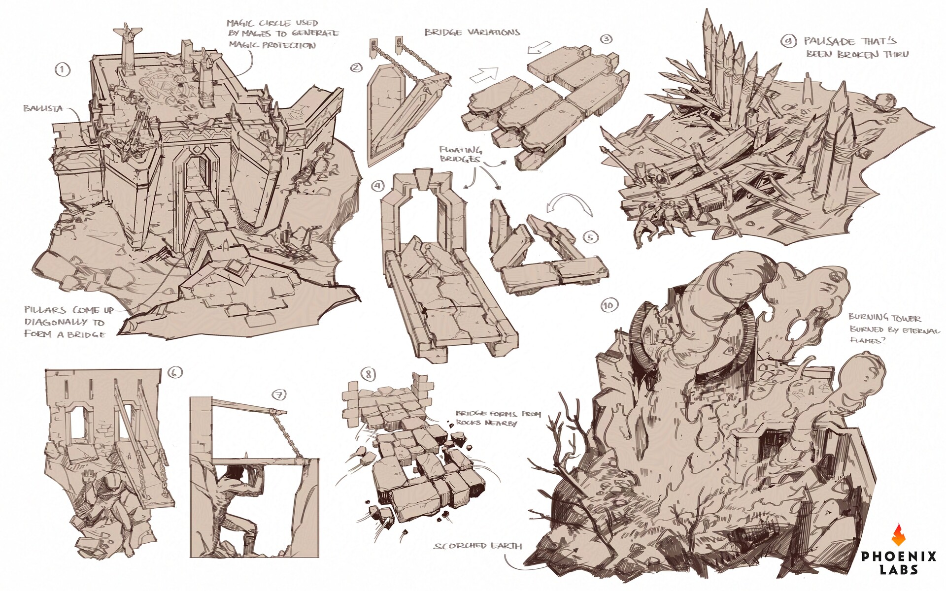 Ken Darmadi - Phoenix Labs' Project Bismuth (Unreleased) - Chaos