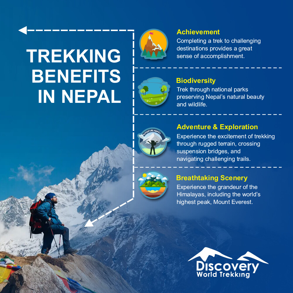 ArtStation - Discovery World Trekking - Trekking Benefits Infographic ...