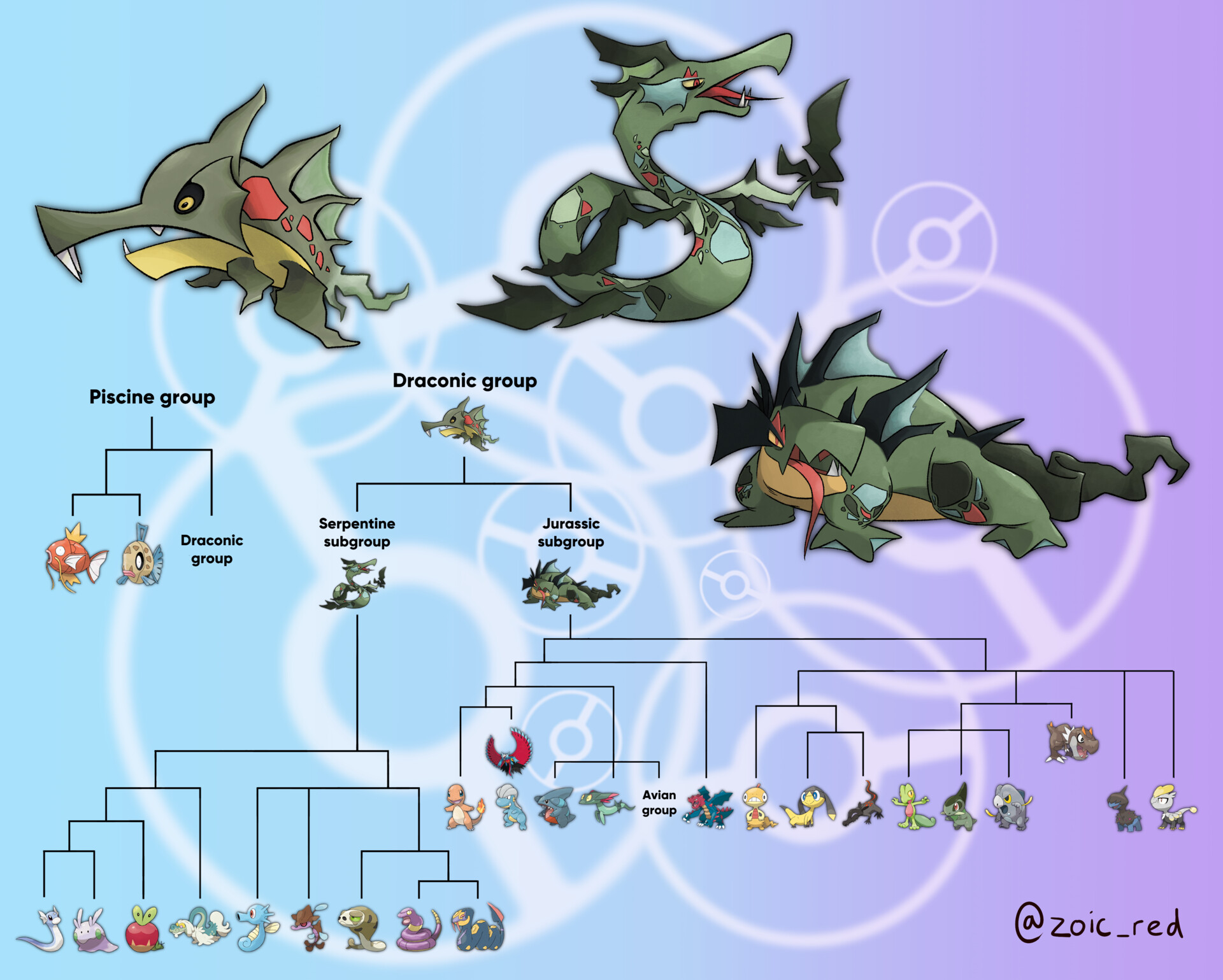 dragonite pokemon evolution chart