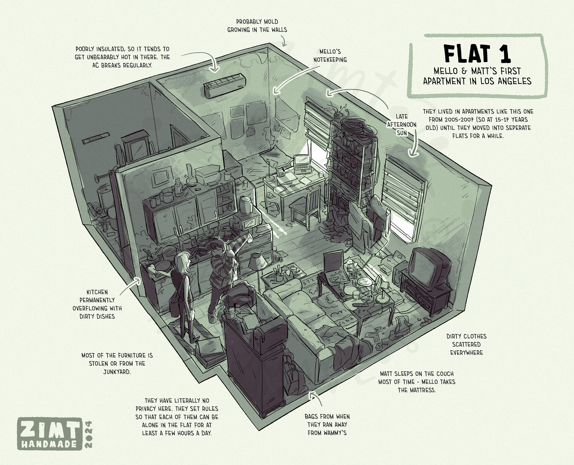 ArtStation - Flat Design 1