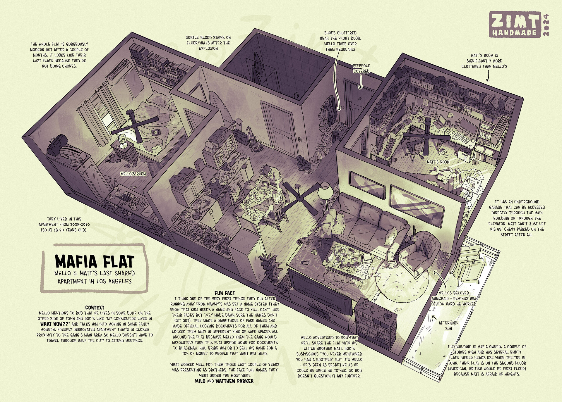 ArtStation - Flat Design 4 - The Mafia Flat