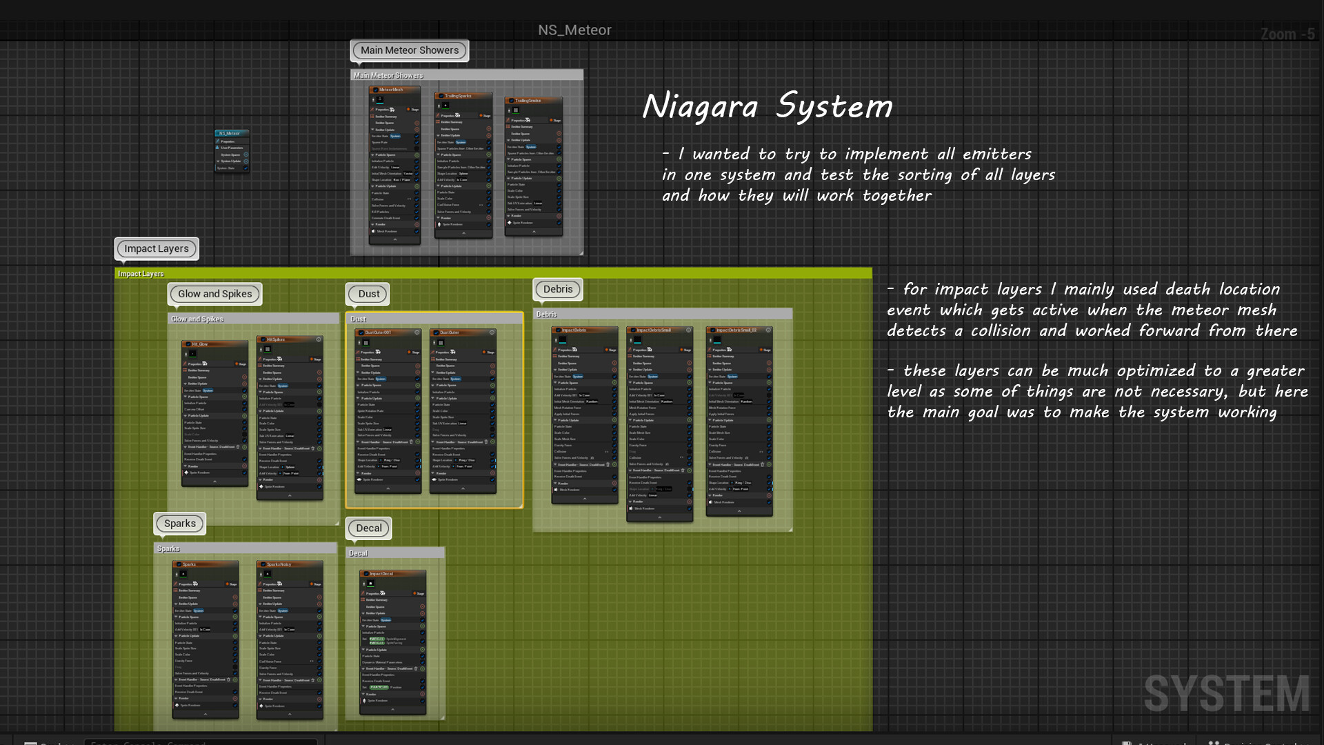 Aashish Bharunt - Poisonous Meteors | Download Files Available