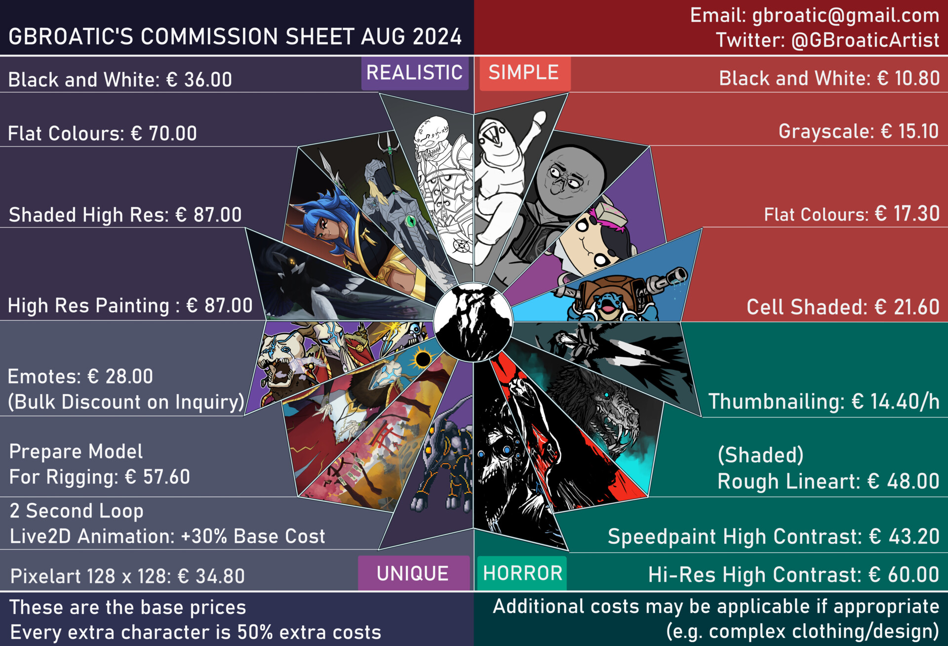 ArtStation - Commission Pricing