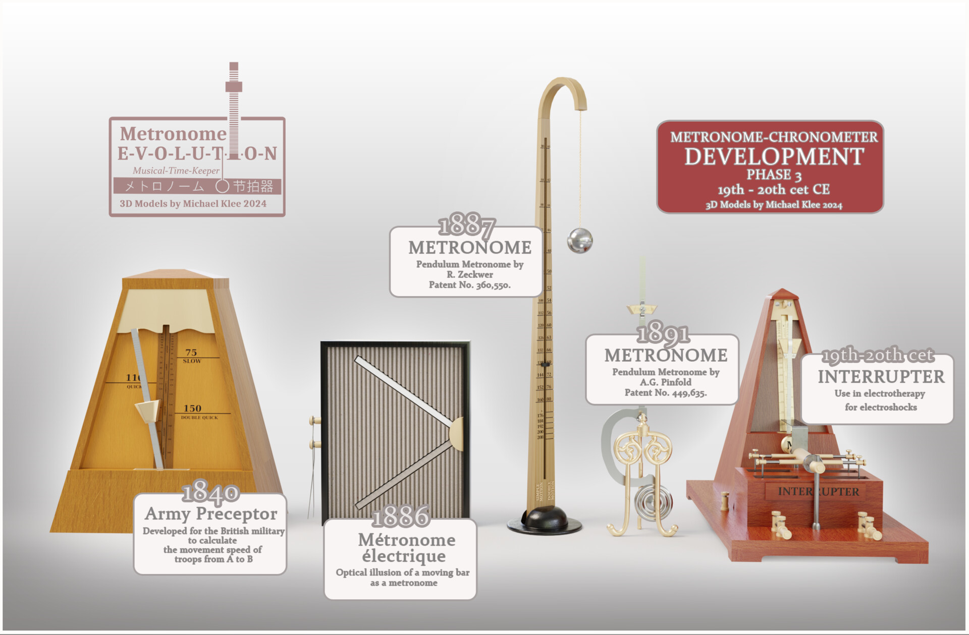 Michael Klee - Metronome - History - Development Phase