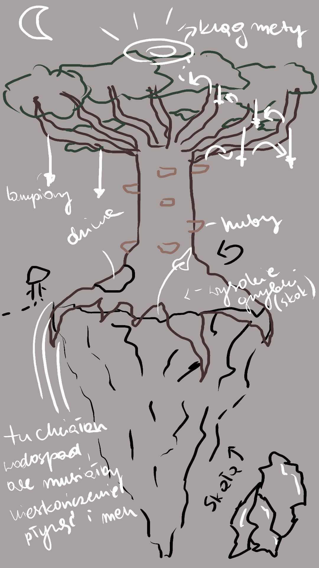 ArtStation - Level concepts