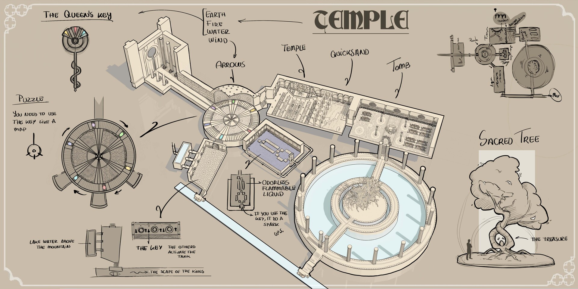 ArtStation - Temple of Malum