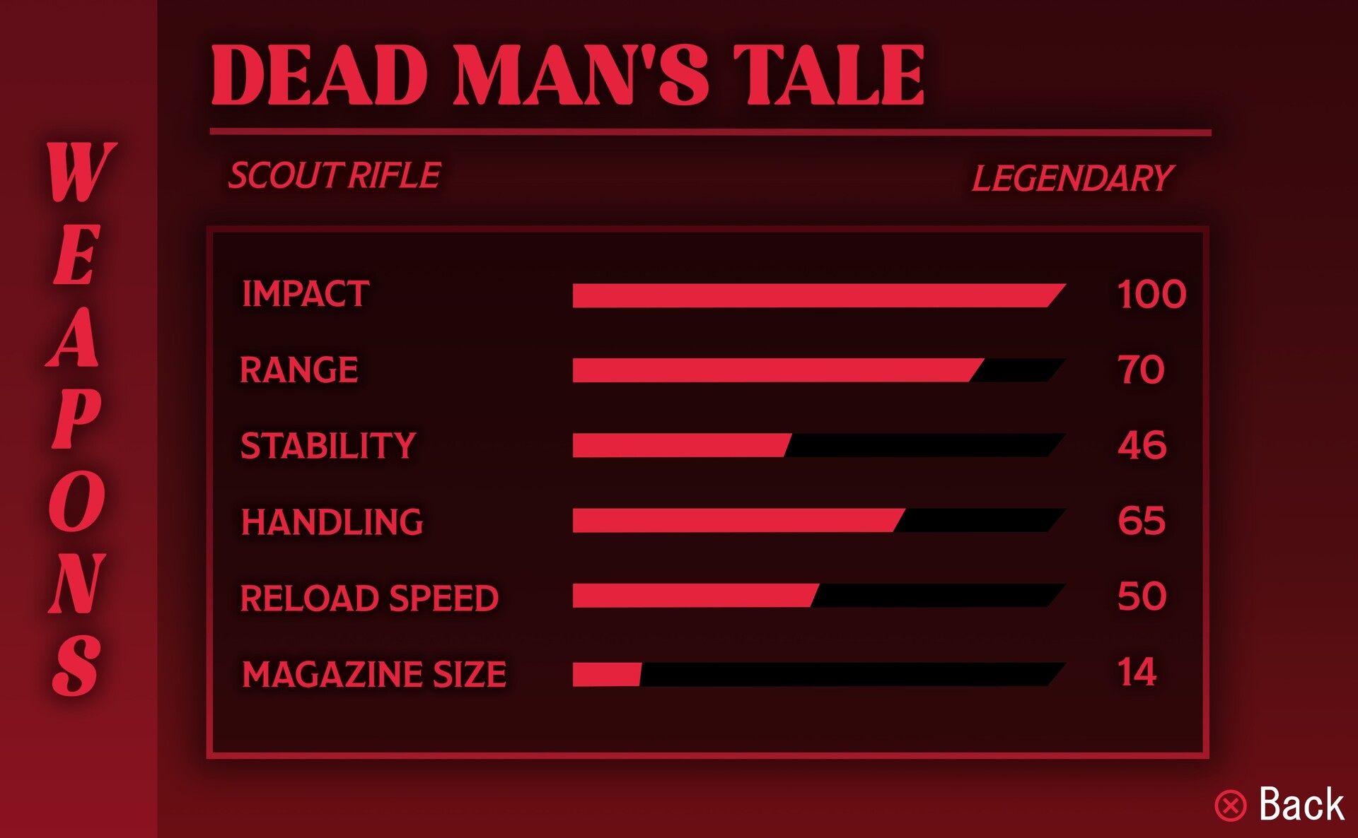 ArtStation - Weapon stat panel