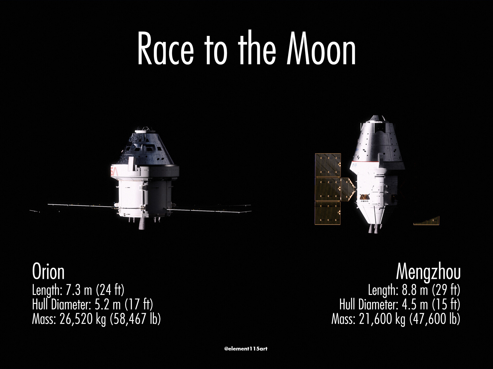 ArtStation - Orion and Mengzhou Compared