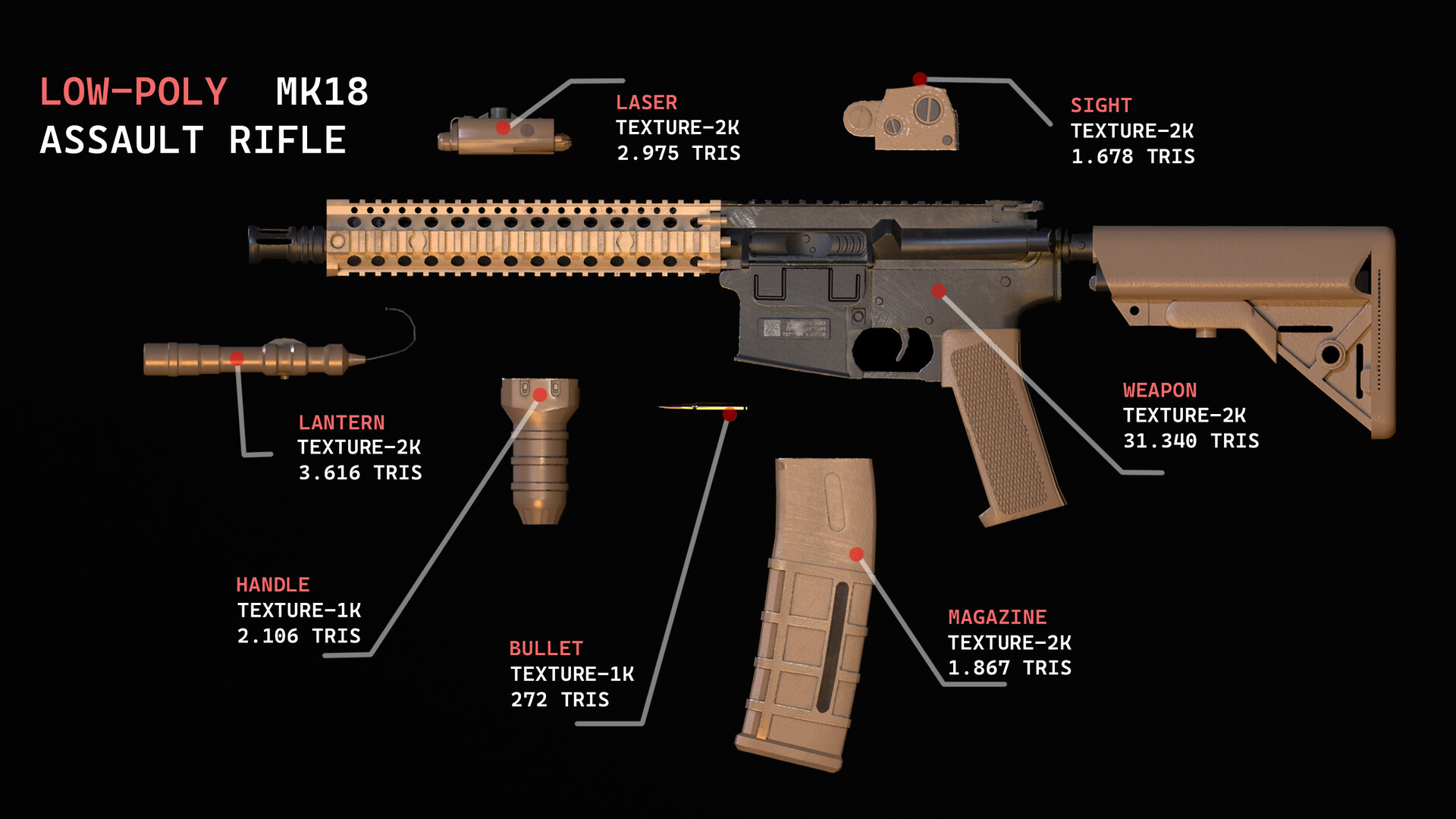 Gerard Belmonte Martínez - MK18 Assault Rifle + Attachments