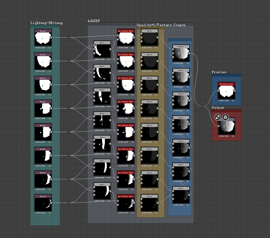 Atmastafa - Toon character facial SDF shadow texture created by SD