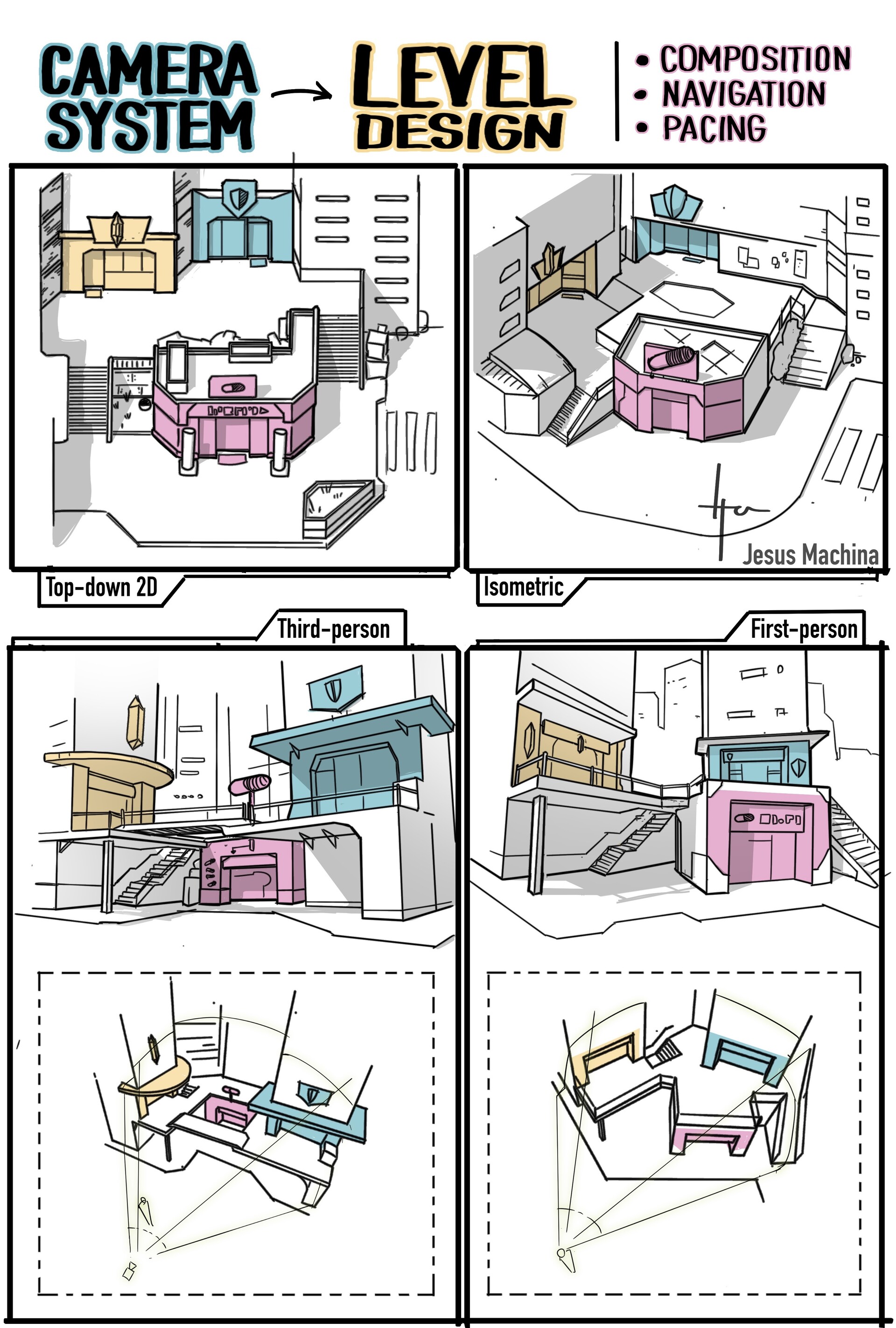 ArtStation - 03 - Designing with Perspective: How Cameras Shape Levels