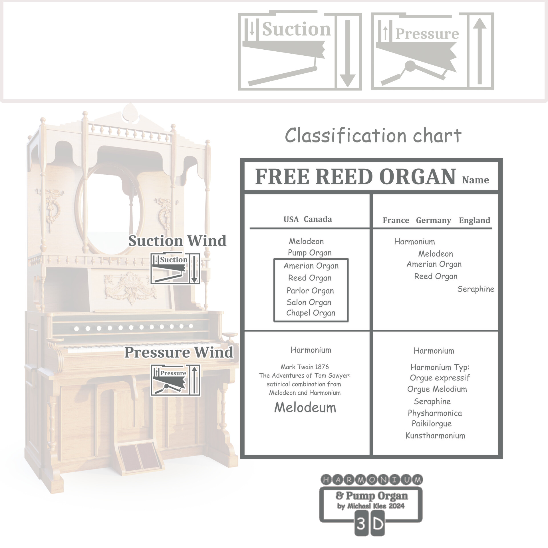 Michael Klee - Harmonium and Pump Organ - Free Reed Organ Instruments ...