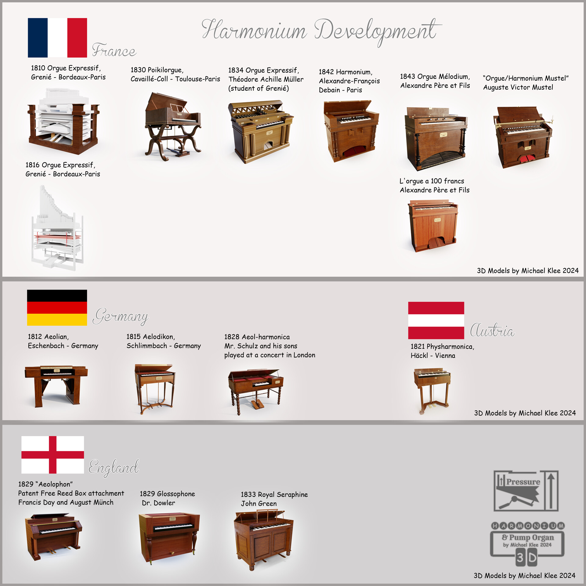 Michael Klee - Harmonium and Pump Organ - Free Reed Organ Instruments ...