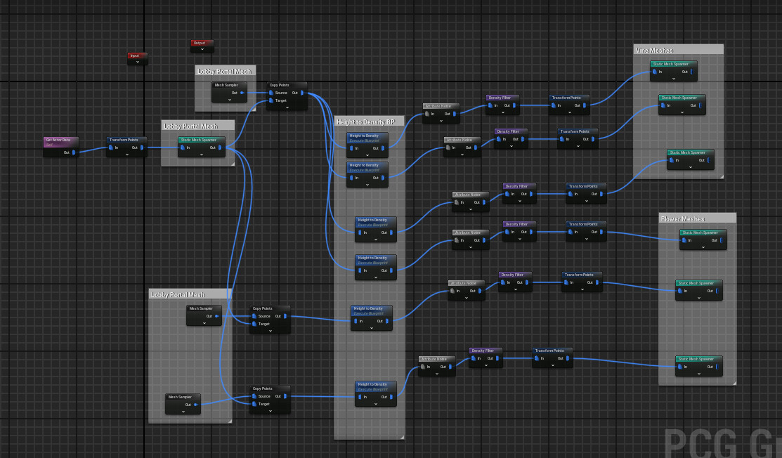 Sean Janosek - Portal with Lush Vegetation