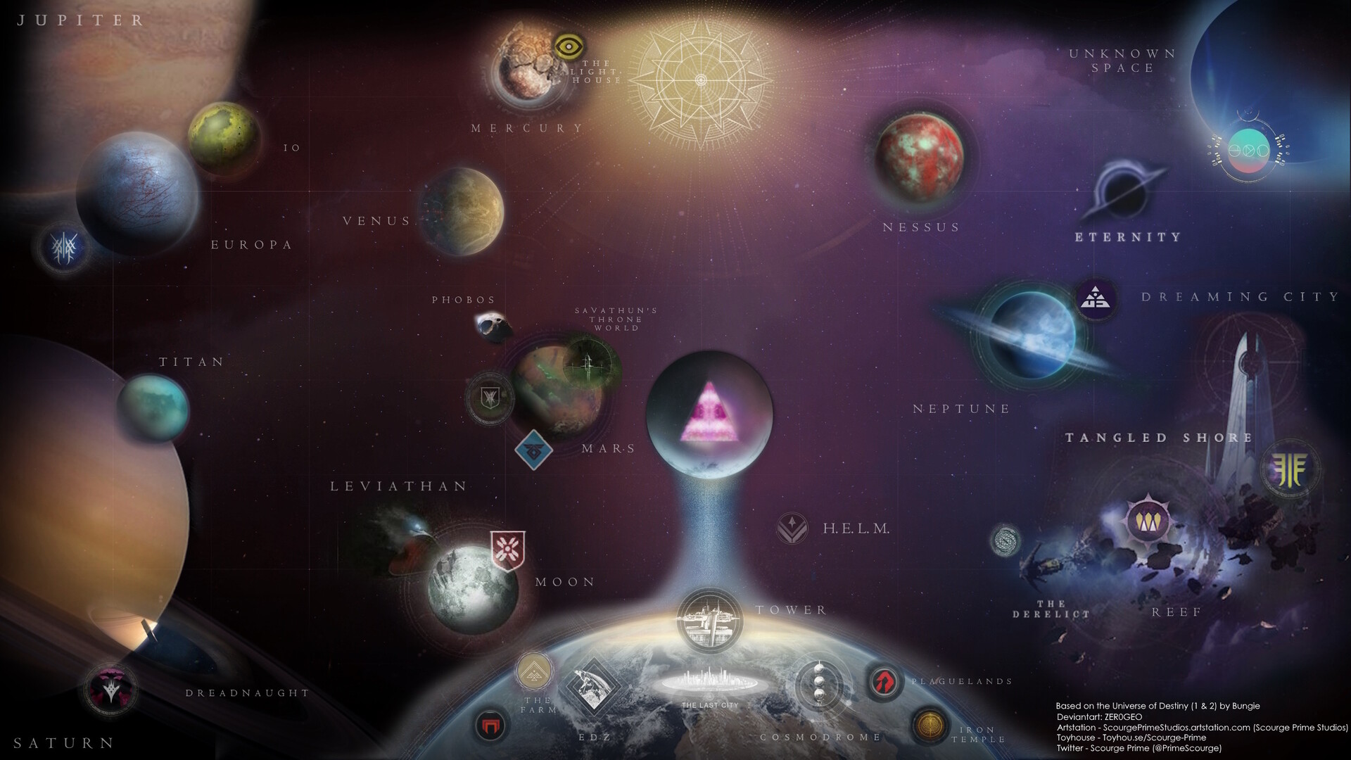 Destiny Planets Map Overview : DestinyMaps