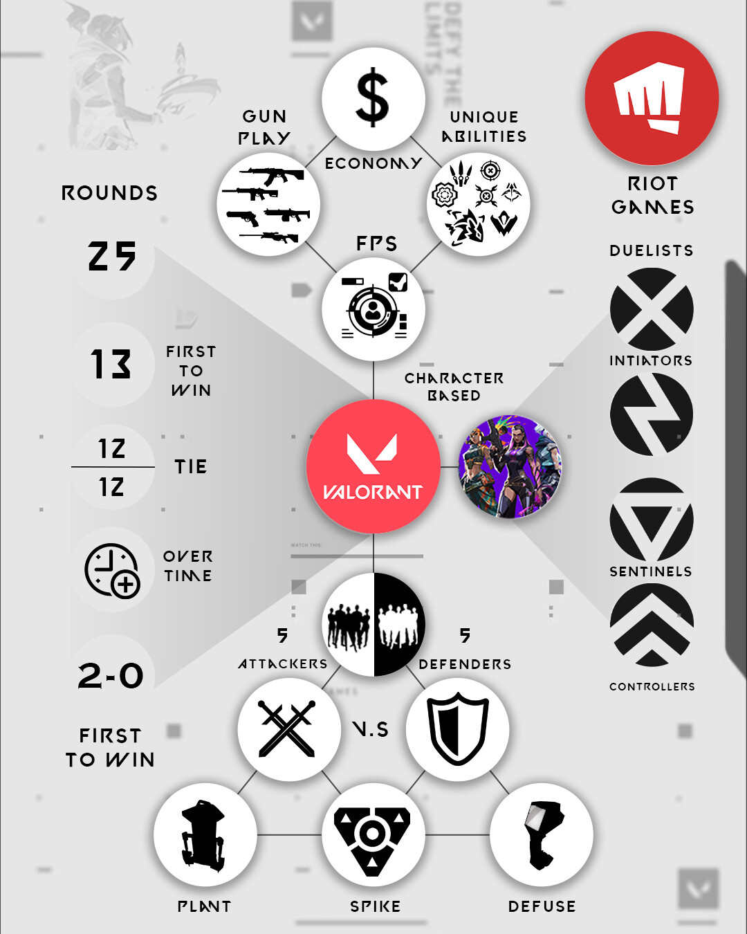 ArtStation - Valorant fan map project. infographic 01 - What is Valorant?