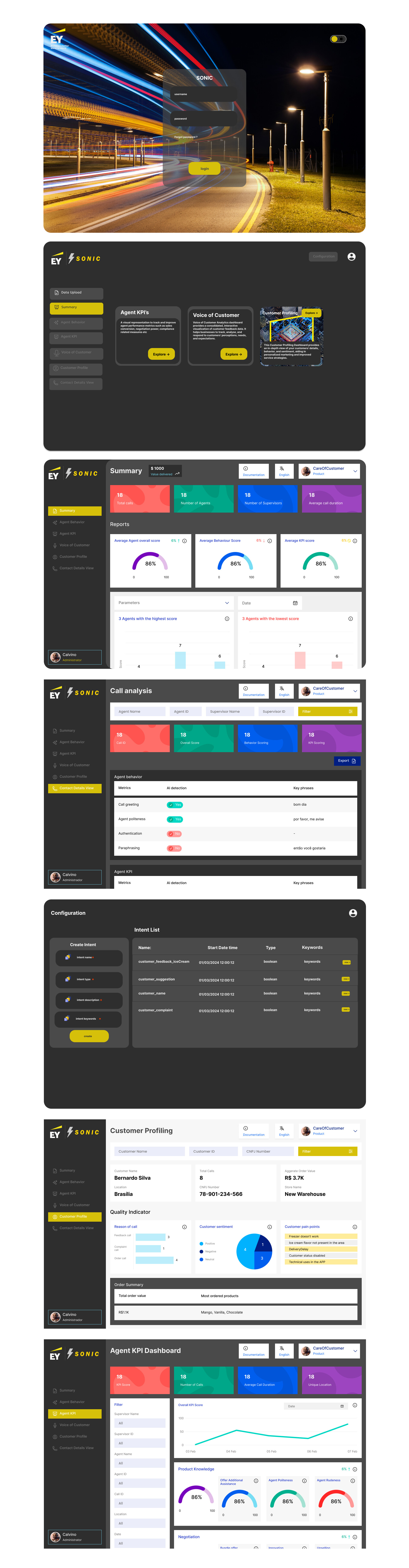 ArtStation - EY Sonic