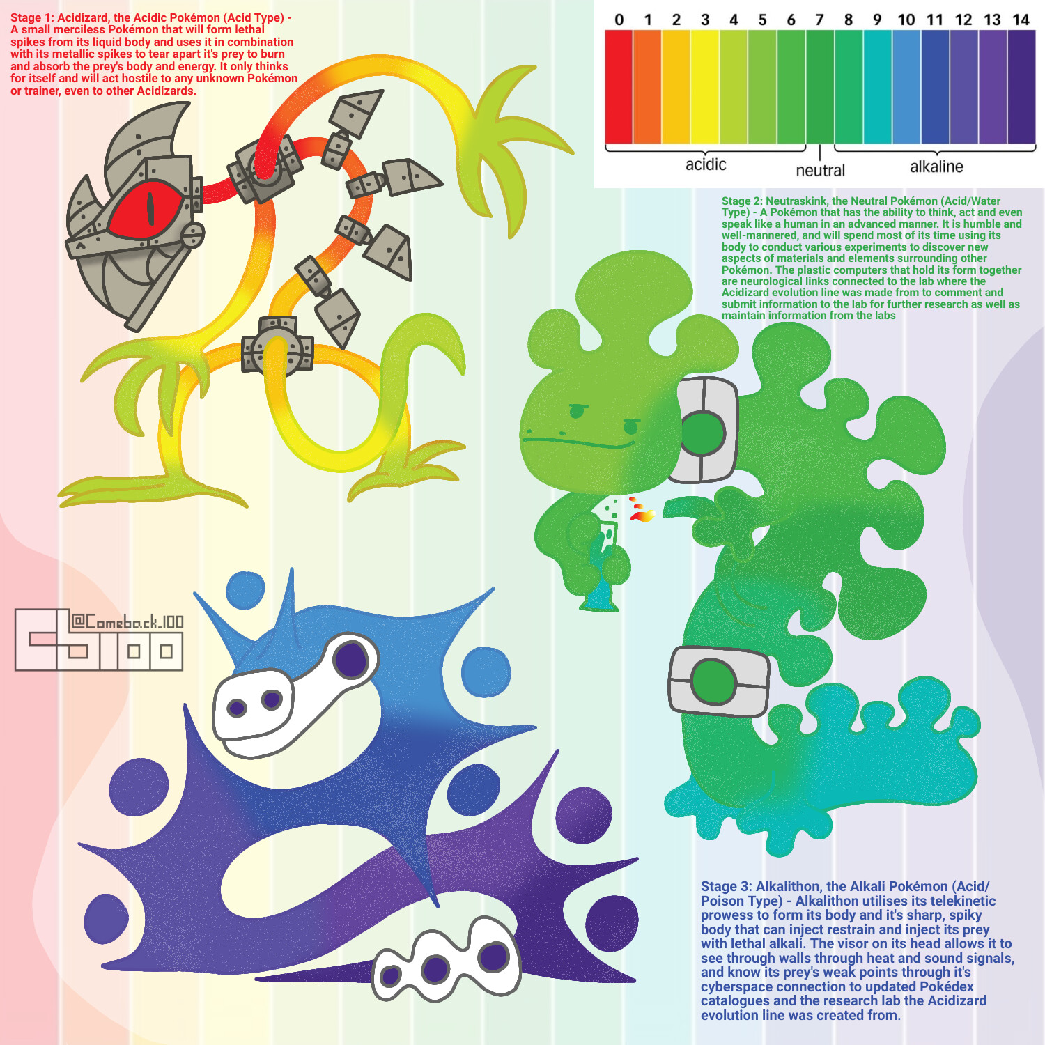 ArtStation - Fakémon concepts: Acidizard, the Acid Pokémon, Neutraskink ...