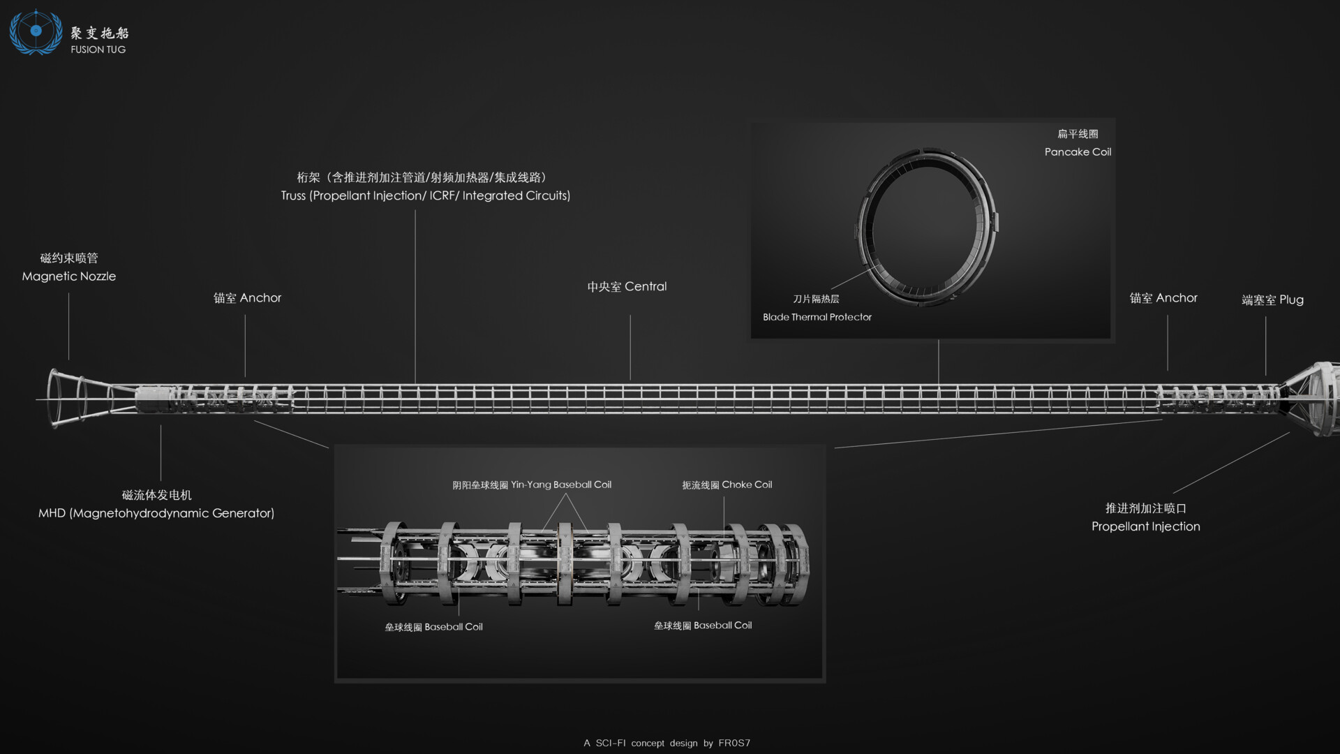 FR0S7 - 【SAVAGES】TYPE-571 Fusion Tug