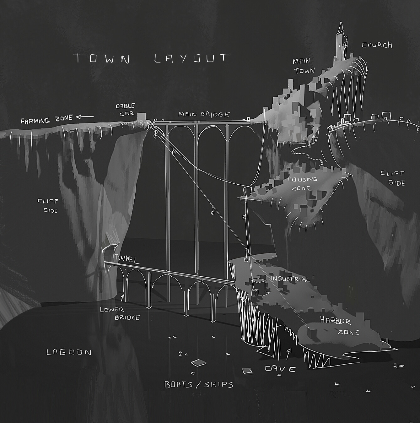 ArtStation - Early Town Layout