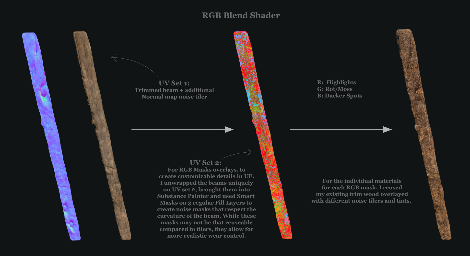 Liz Metzger - Medieval Outpost | UE5