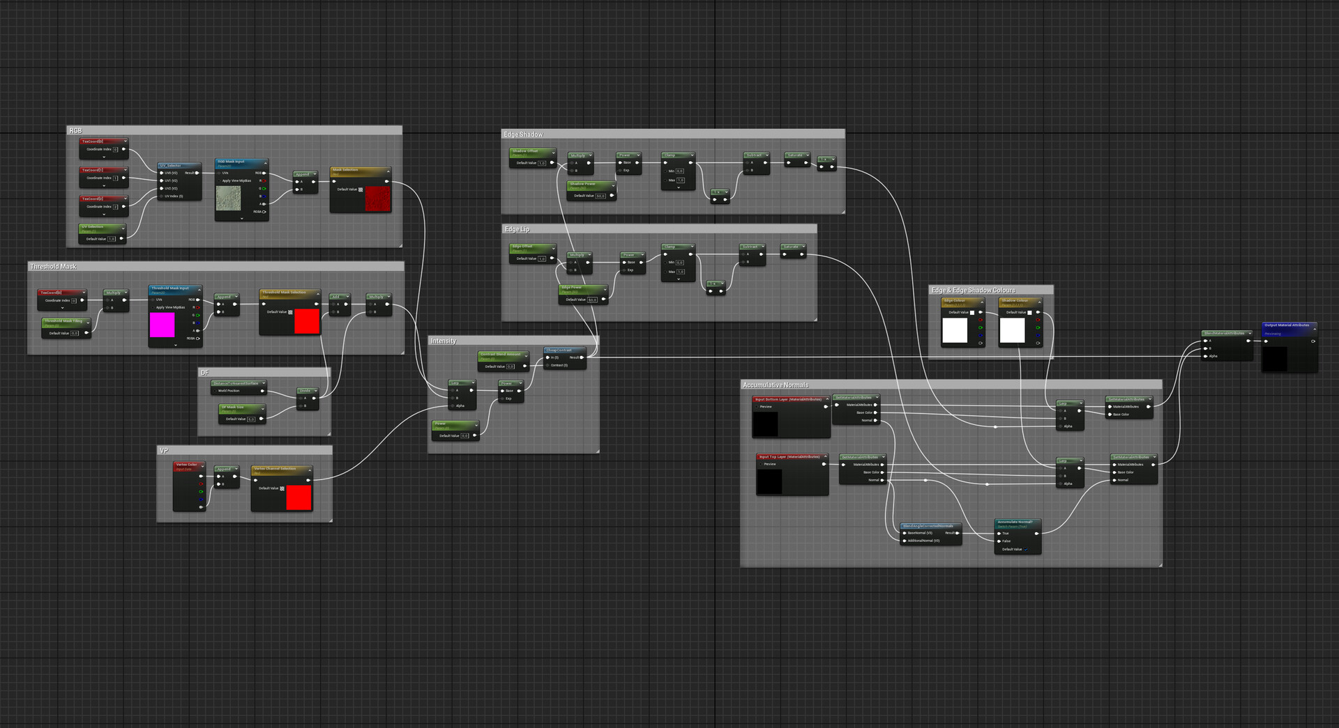 Liz Metzger - Medieval Outpost | UE5
