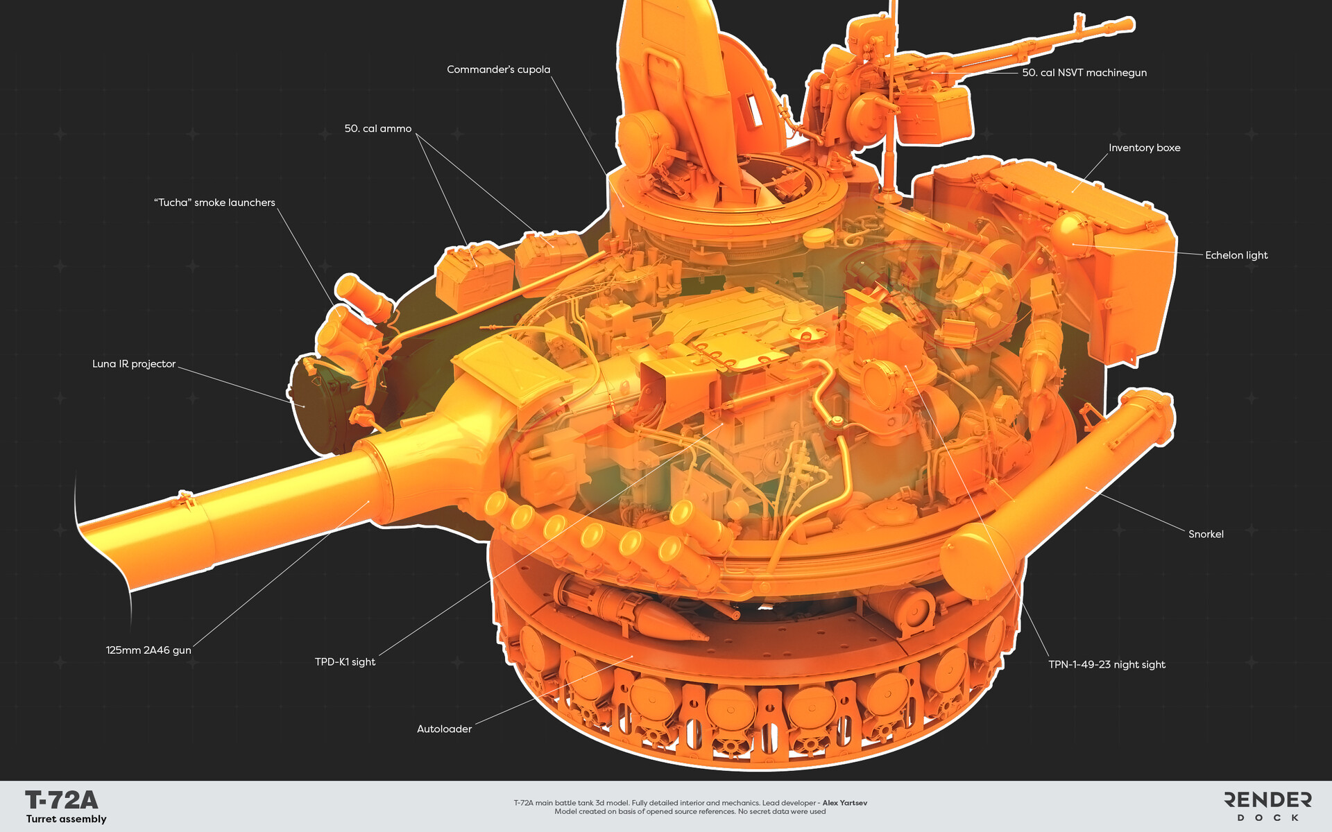 RenderDock - T-72A Unreal build-up. Vol. II